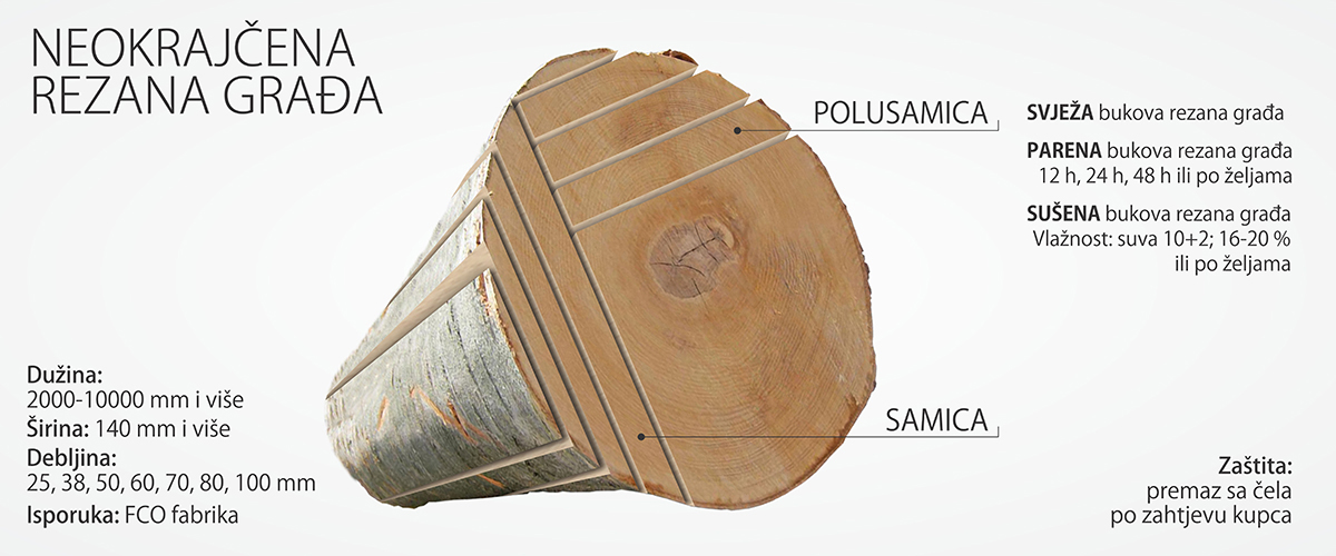 Rezana građa - Silvatika